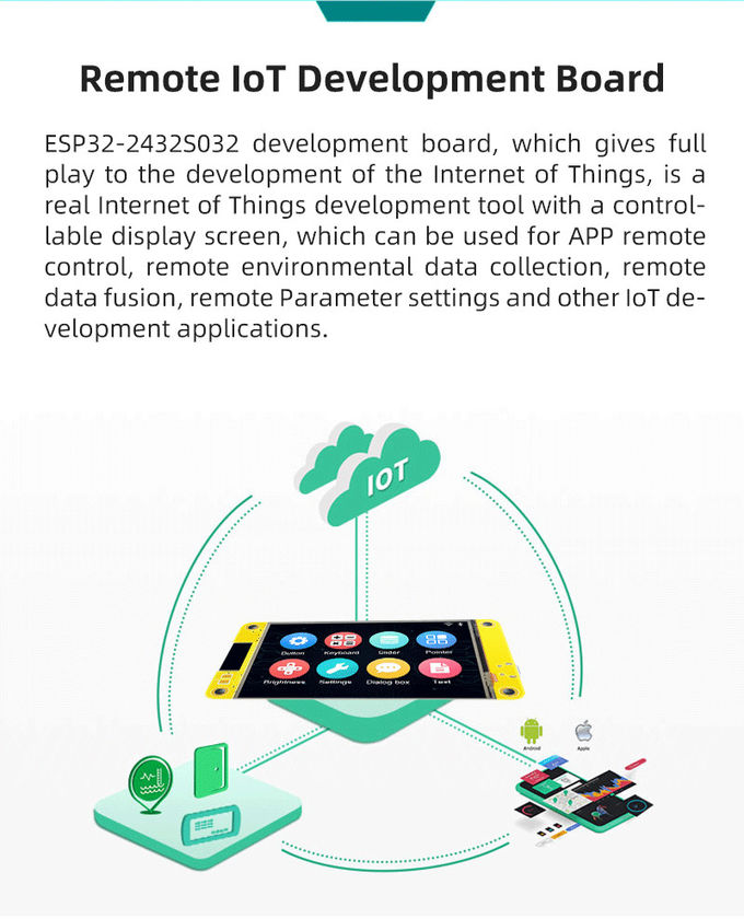 2.8 Inch ESP32 Display Module 240x320 Arduino LVGL Lcd Touch Screen Module 2.8 Inch ESP32 Display Module 240x320 Arduino LVGL Lcd Touch Screen Module
