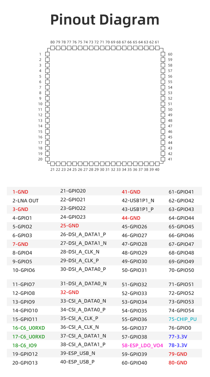 JC-ESP32P4-M3-C6 Industrial Grade 400M Main Control Frequency ESP32 Display Module for -20C- 70 ...